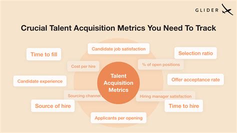Crucial Talent Acquisition Metrics You Need To Track Glider Ai