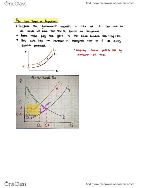 Econ 101 Lecture Notes Winter 2022 Lecture 1 Bubble Tea Demand Curve