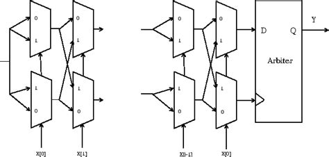 figure 1 from ring oscillator puf design and results semantic scholar