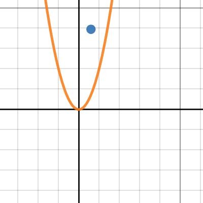Desmos Graphing Calculator