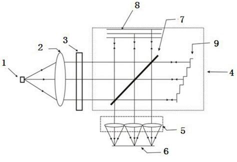 Spatial Modulation Fourier Transform Infrared Spectrometer Based On Moems Technology Eureka