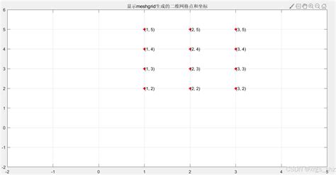 数字图像处理中的常用特殊矩阵及matlab应用