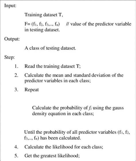 List Of Top 5 Powerful Machine Learning Algorithms Laconicml