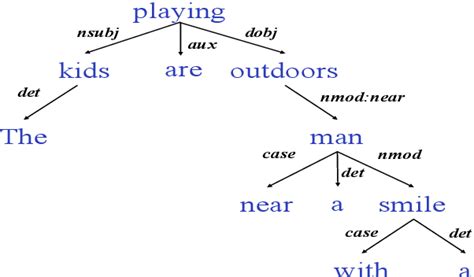 Figure 1 From Gcns Based Context Aware Short Text Similarity Model Semantic Scholar