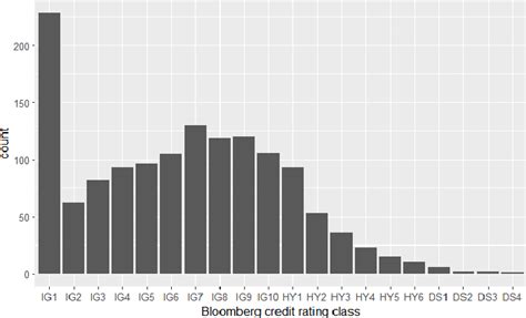 Figure 1 From Statistical Learning Models To Measure The Impact Of Esg