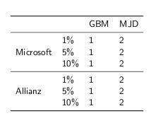 Tables Delete Column Line In Tabular TeX LaTeX Stack Exchange