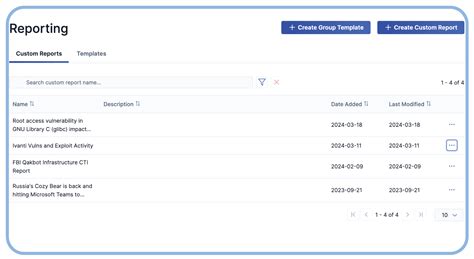 Threat Intelligence Reporting Threat Intelligence Reports