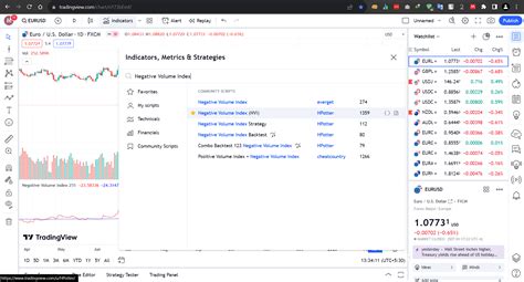 Negative Volume Index NVI Indicator Explained A Step By Step Guide