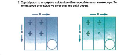 Πολλαπλασιασμός κλασμάτων στα κυπριακά σχολικά βιβλία Α΄ Σύλλογος Αθηνών Εκπαιδευτικών Π Ε