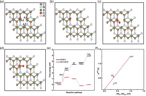 Hexagonal Boron Nitridereduced Graphene Oxide Heterostructures As