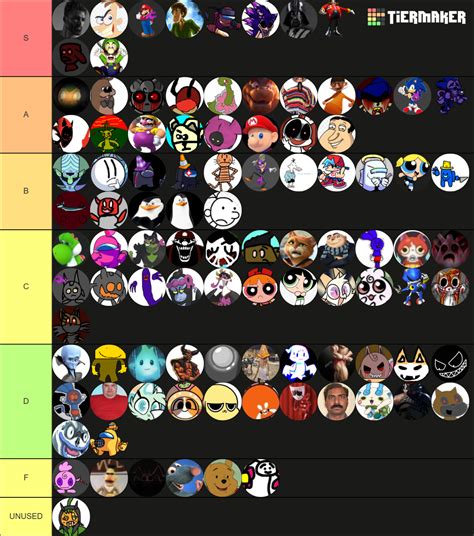 Tupperbox Rules Characters Tier List Community Rankings Tiermaker