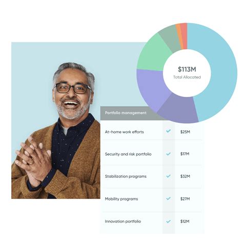 ServiceNow Workflow Solutions ServiceNow