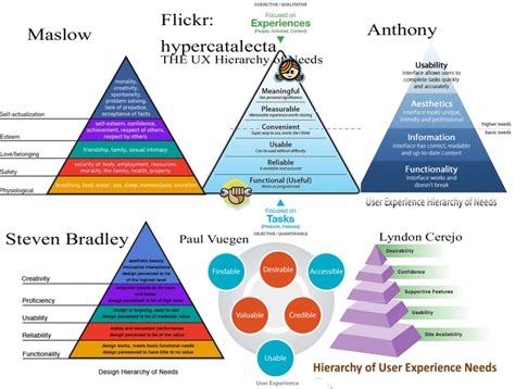 hierarchy design 65 photo