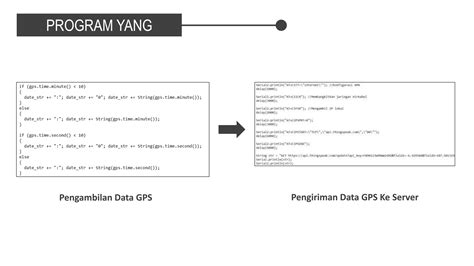 Sistem Monitoring Motor Menggunakan Papan Arduino Mega Berbasis Iot