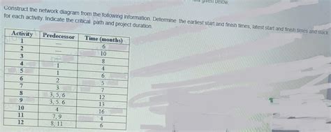 Solved Construct The Network Diagram From The Following