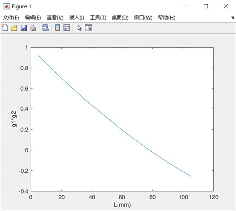 固体激光器谐振腔内各位置光斑大小 知乎