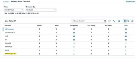 Sap Integration Suite Message Status Overview By Sender And Receiver