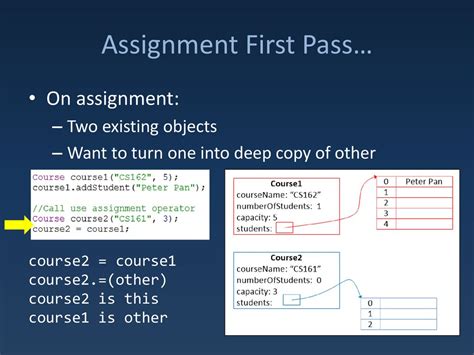 The Assignment Operator Ppt Download