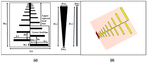 Synthetic Imaging Radar Data Generation In Various Clutter Environments