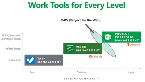 Task Management Tools Why Hybrid Is A Good Thing Advisicon Blog