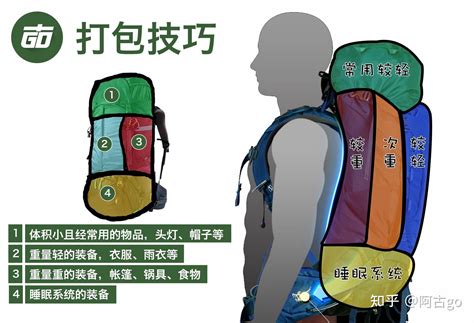 2024徒步登山背包最全攻略，户外徒步背包容量选多大，徒步登山包使用技巧包就看这篇！（1月更） 知乎