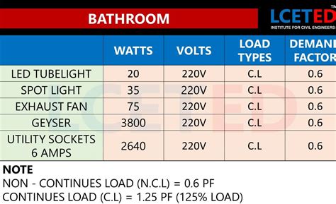 Wire Sizing And Mcb Selection For Residential Building Lceted Lceted