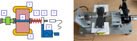 Figure 1 From Design And Control Of Magnetic Shape Memory Alloy