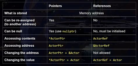 unreal engine 5 c 개발자 c 학습하고 비디오 게임 제작하기 section 4 19