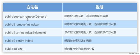 Java 集合（arraylist）使用（增删改查） 阿里云开发者社区