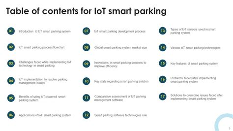 Iot Smart Parking Powerpoint Ppt Template Bundles Iot Mm Ppt Powerpoint
