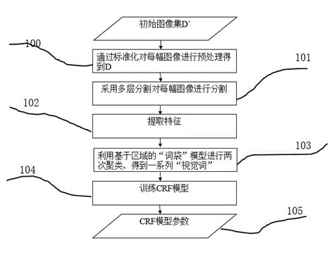 Image Semantic Annotation Method Based On Hierarchical Segmentation Eureka Patsnap