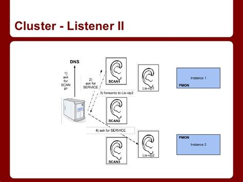 Oracle Rdbms Architecture Oracle Rdbms Architecture
