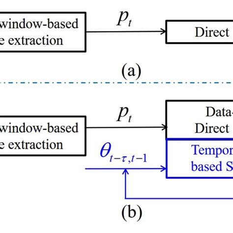 Overview Of Different Semg Based Joints Kinematicsdynamics Prediction