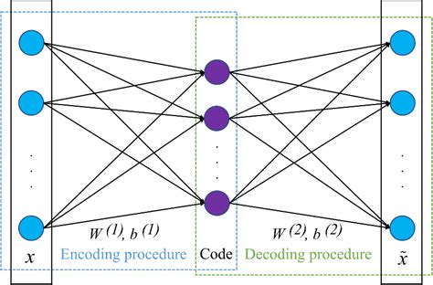 The Basic Structure Of The Ae Network Download Scientific Diagram