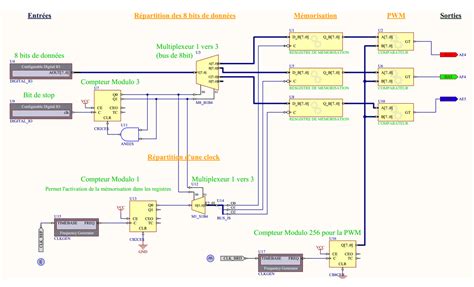 Gestion De Led Rvb 20132014 Td1 — Wiki De Projets Ima