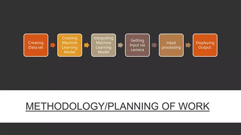 Gesture Detection Ppt