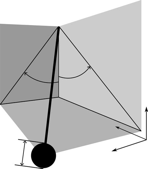 Spherical Pendulum Parametrization And Nomenclature Download Scientific Diagram