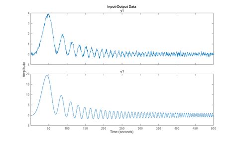 Building And Estimating Process Models Using System Identification Toolbox Matlab And Simulink