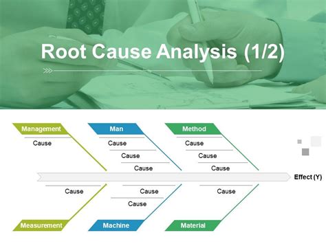Root Cause Analysis Template Ppt PowerPoint Presentation Gallery Graphic Tips