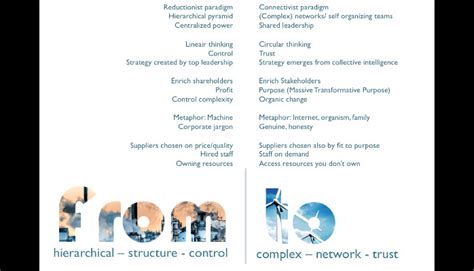 Shifts Part I From Hierarchies To Agile Networks
