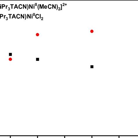 A Reaction Conditions Optimization For The Csp 3 Csp 3 Kumada