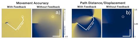 2 model performance across the workspace heatmaps represent movements