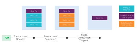 Unriddling Big Data File Formats Thoughtworks