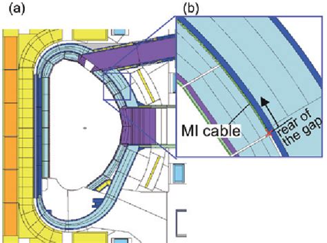 Figure 3 From Neutron Transport Analysis For In Vessel Diagnostics In