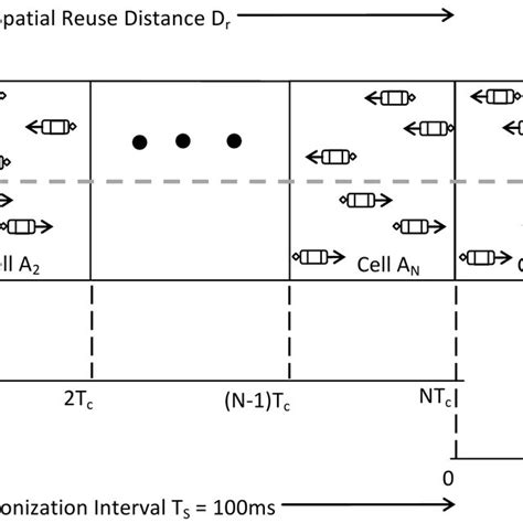 Proposed Sdma Structure Download Scientific Diagram