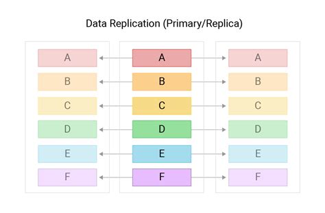 What Is Database Architecture Definition And Faqs Scylladb