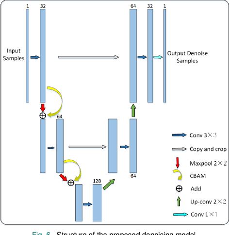 Figure 6 From A Method Of Self Supervised Denoising And Classification For Sensor Based Human