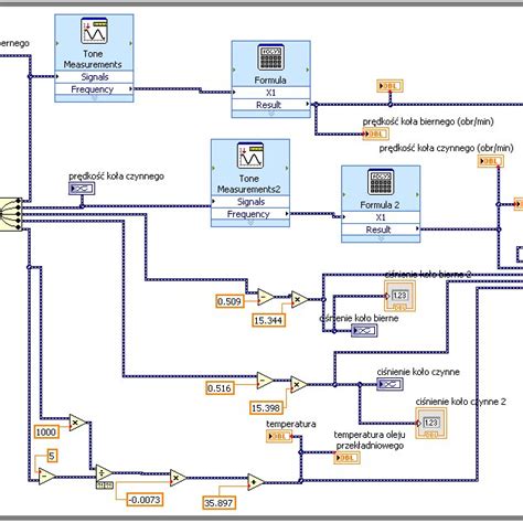 Block Diagram Of LabView Measuring Application Download Scientific Diagram