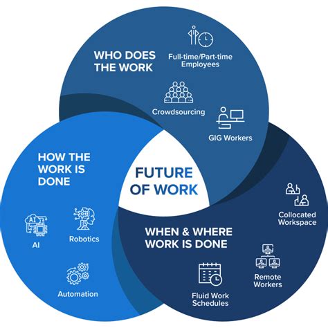 Navigating The Future Of Work A Comprehensive Guide To Hr In New
