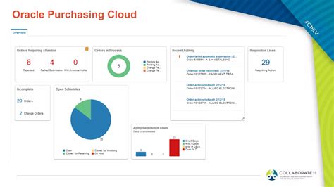 Collaborate 18 Presentation Success Story Oracle Cloud Procurement Implementation Pptx